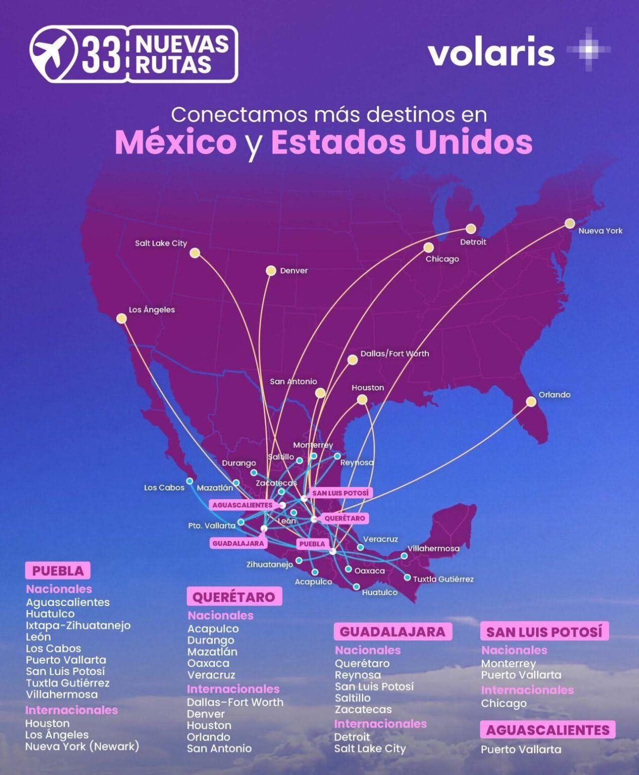 Volaris anuncia 33 nuevas rutas; confirman nuevas conexiones aéreas ...